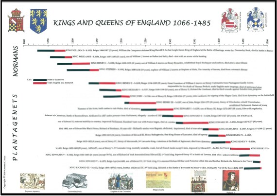 Kings and Queens of England 1066 to 1485 A3 Poster - Etsy UK