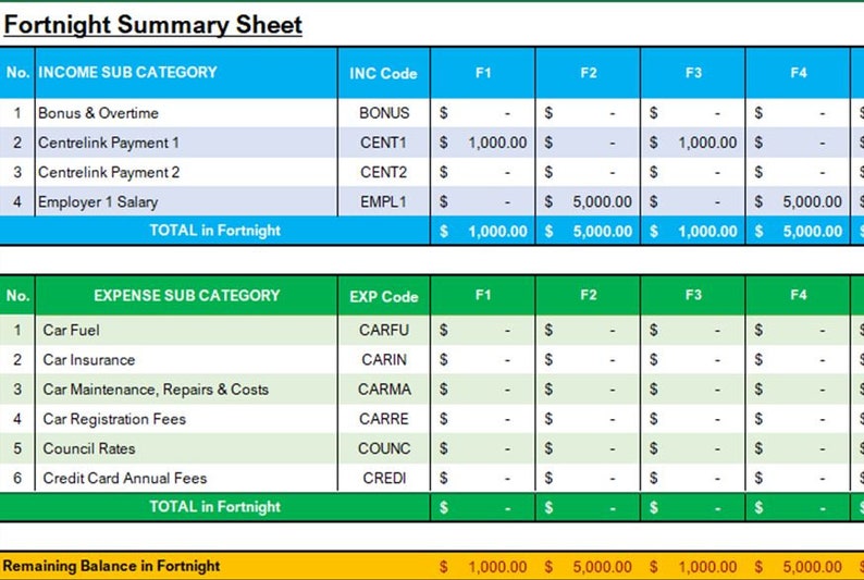 Fortnightly Pay Expense Tracker & Budget Planner barefoot - Etsy