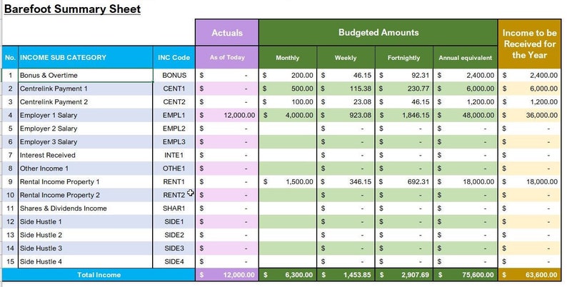 Fortnightly Pay Expense Tracker & Budget Planner barefoot - Etsy