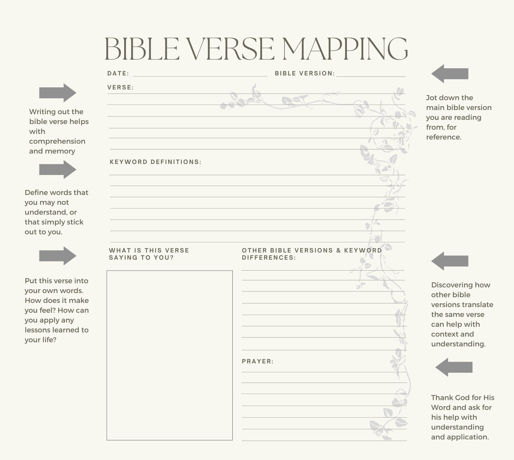 Printable Bible Study Verse Mapping Worksheet Tool, Bible Note Taking ...