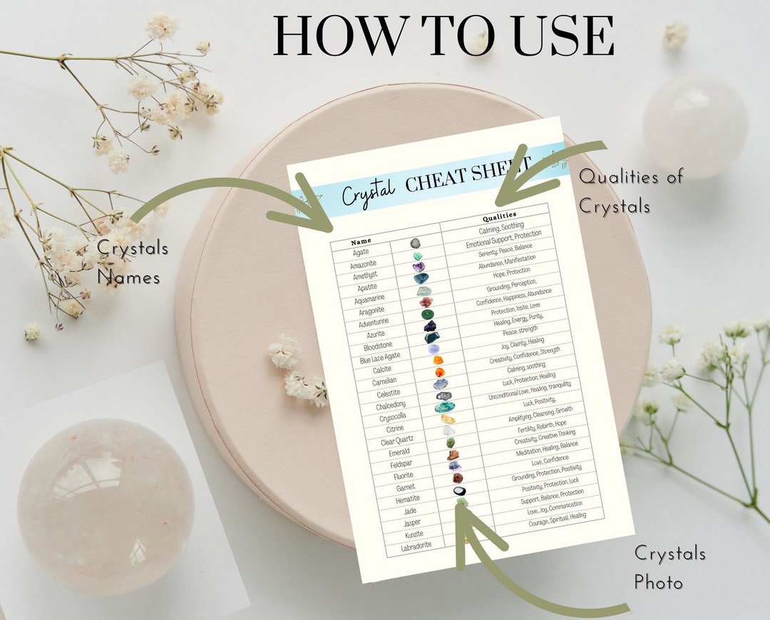 Crystal Cheat Sheet, Reference Guide, Crystal Poster, PNG - Etsy