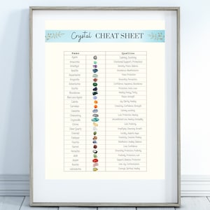 Crystal Cheat Sheet, Reference Guide, Crystal Poster, PNG - Etsy
