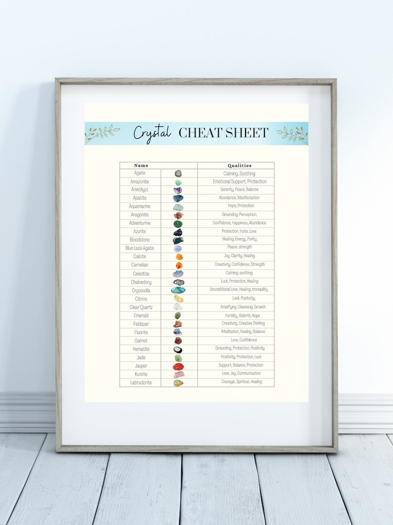 Crystal Cheat Sheet Reference Guide Crystal Poster PNG - Etsy UK