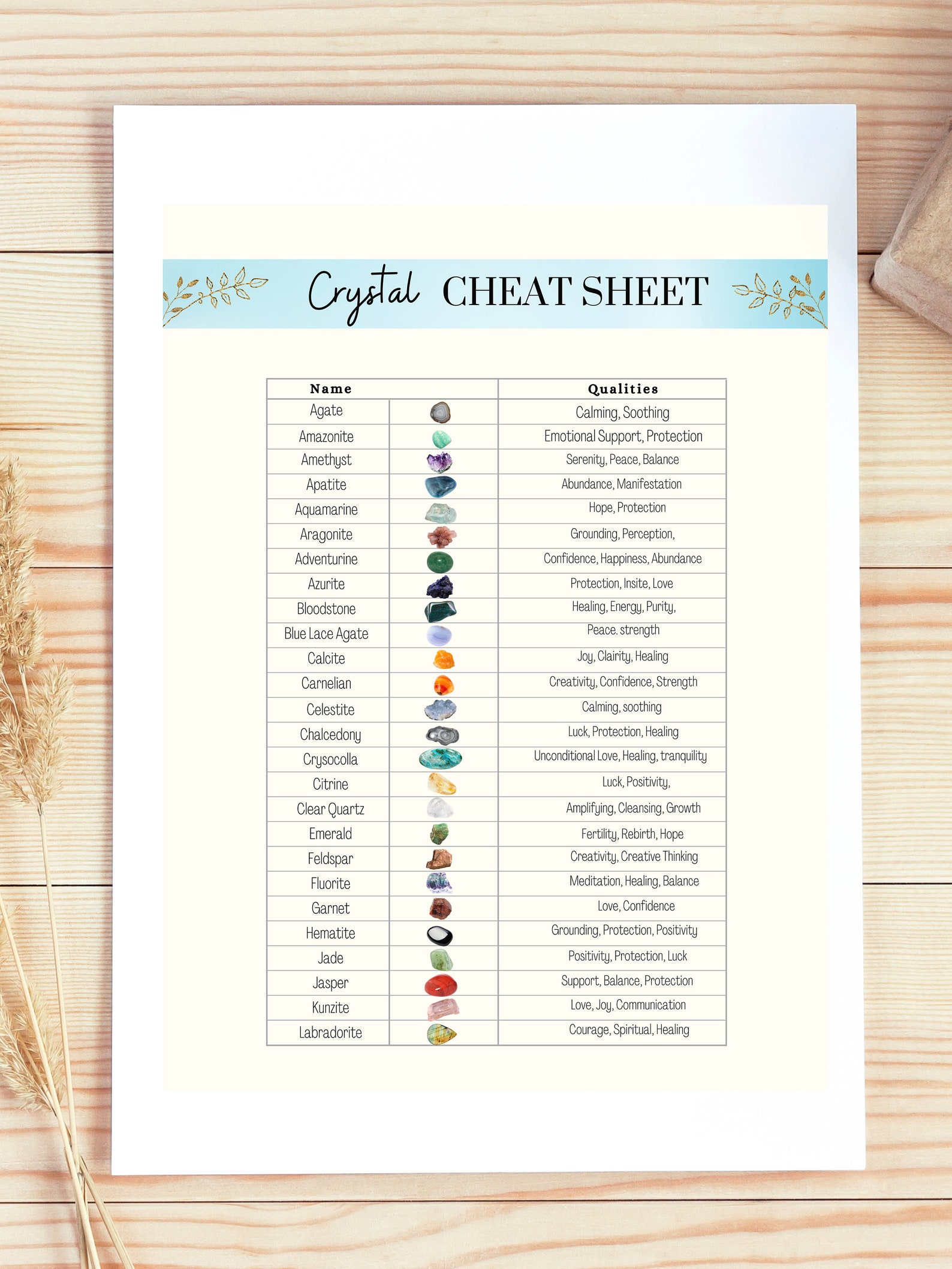 Crystal Cheat Sheet Reference Guide Crystal Poster PNG - Etsy