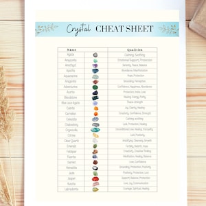 Crystal Cheat Sheet, Reference Guide, Crystal Poster, PNG - Etsy