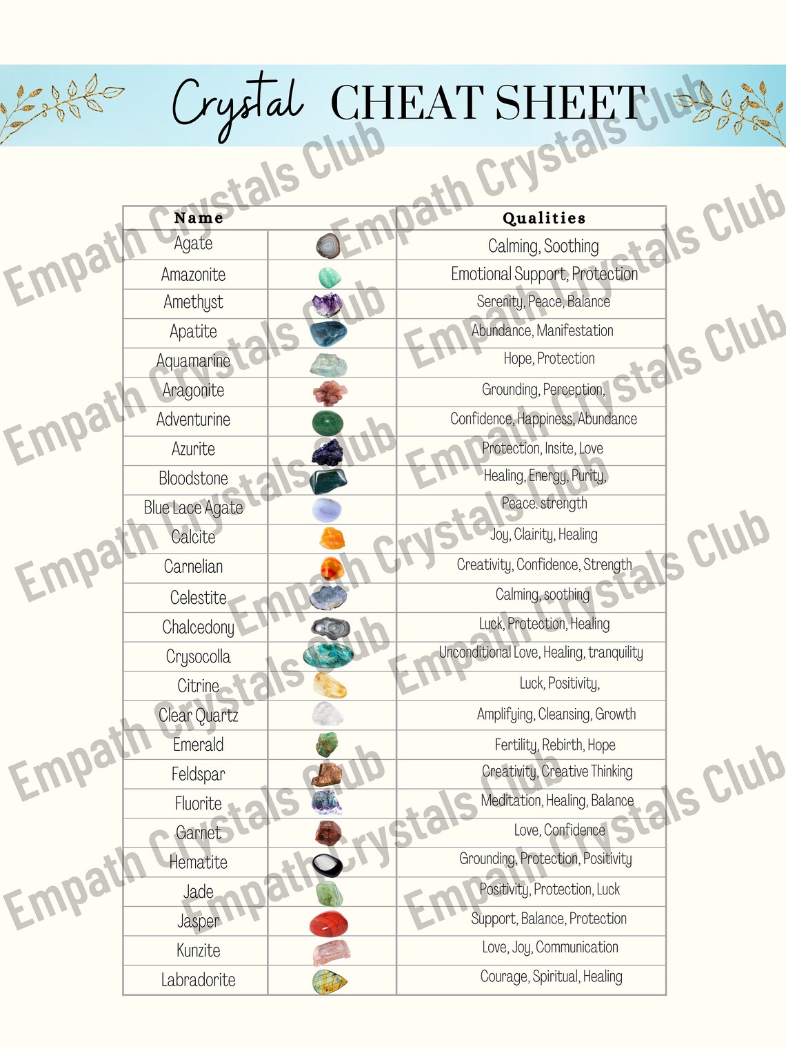 Crystal Cheat Sheet Reference Guide Crystal Poster PNG - Etsy