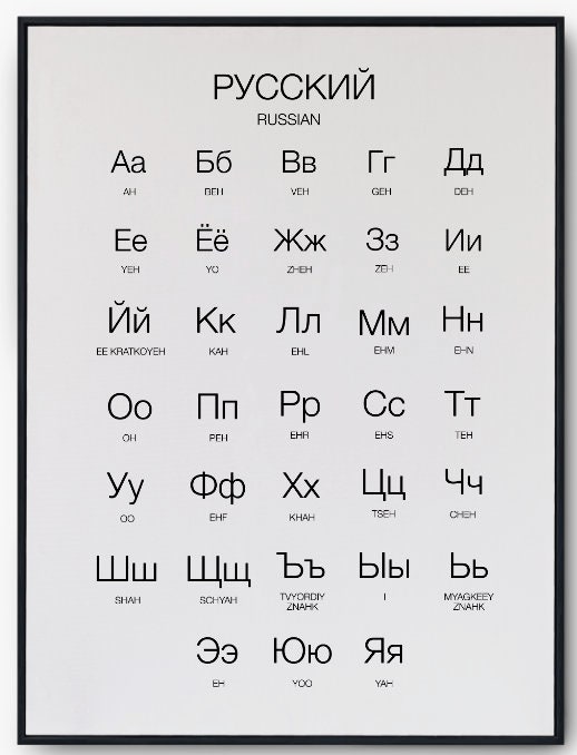 Russian Alphabet Printable Art, Russian Language Digital Print ...