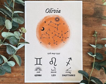 Astrology - Etsy UK