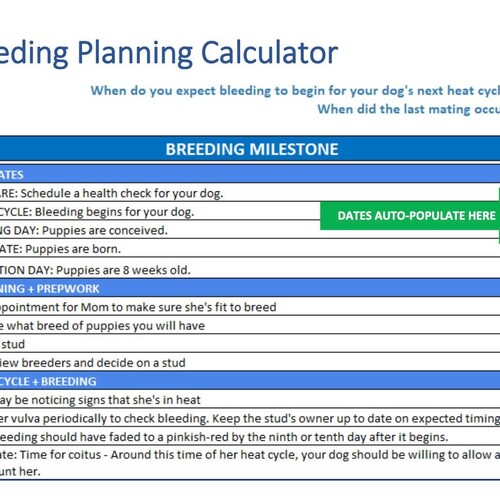 Dog Breeder: Budget and Profit Calculator LOCKED | Etsy