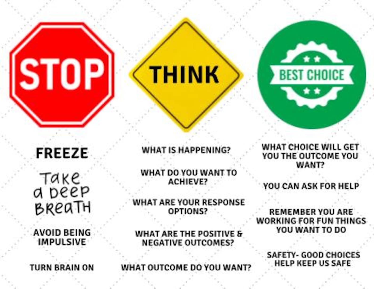 Traffic Light Behavior Visual Chart and Stop, THINK, Choice Visual ...