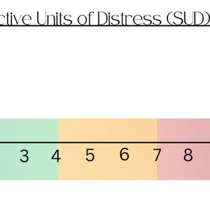SUD Scale Psychotherapy Tools Subjective Units of Distress - Etsy