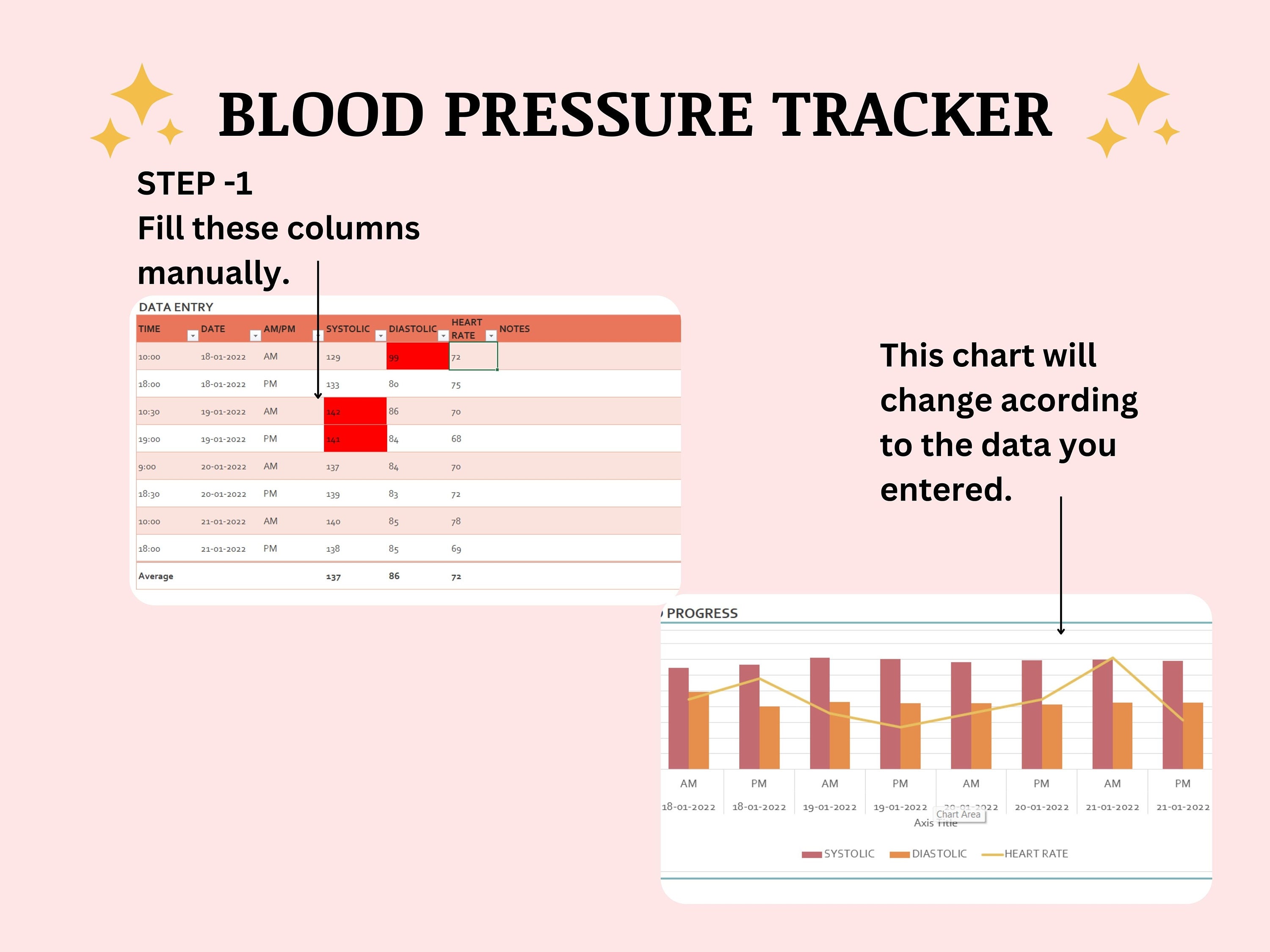 Ultimate Blood Pressure Tracker Excel Sheet | Hypertension | Personal ...