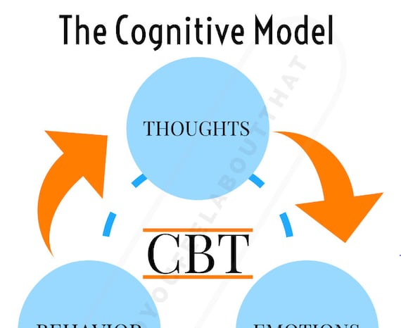 The Cognitive Model - Etsy