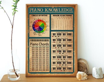 Piano Chords Poster | Etsy