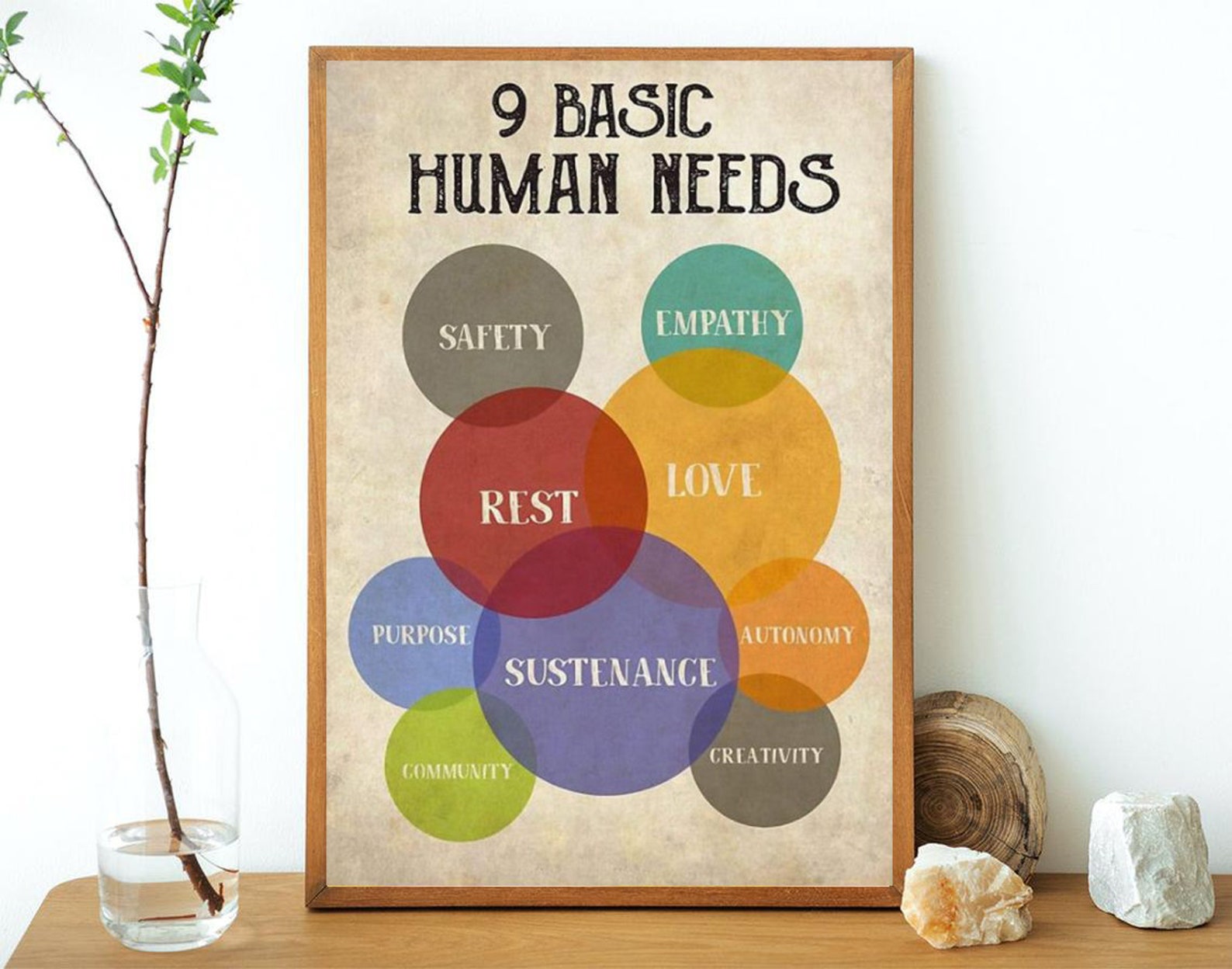 9 Basic Human Needs Poster Mental Health Awareness Art Print | Etsy
