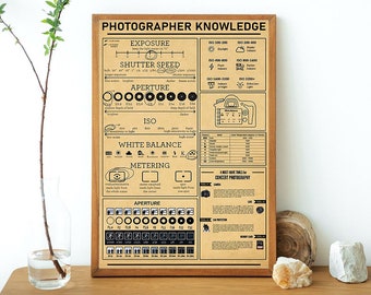 Photography Poster | Etsy