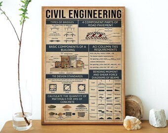 Civil Engineering Poster - Etsy