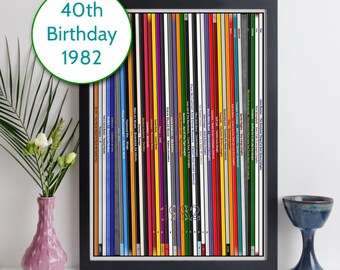 40th Birthday Poster | Etsy