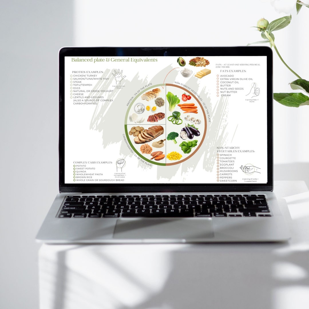 Portion Plate - Nutrition Template/handout - Etsy