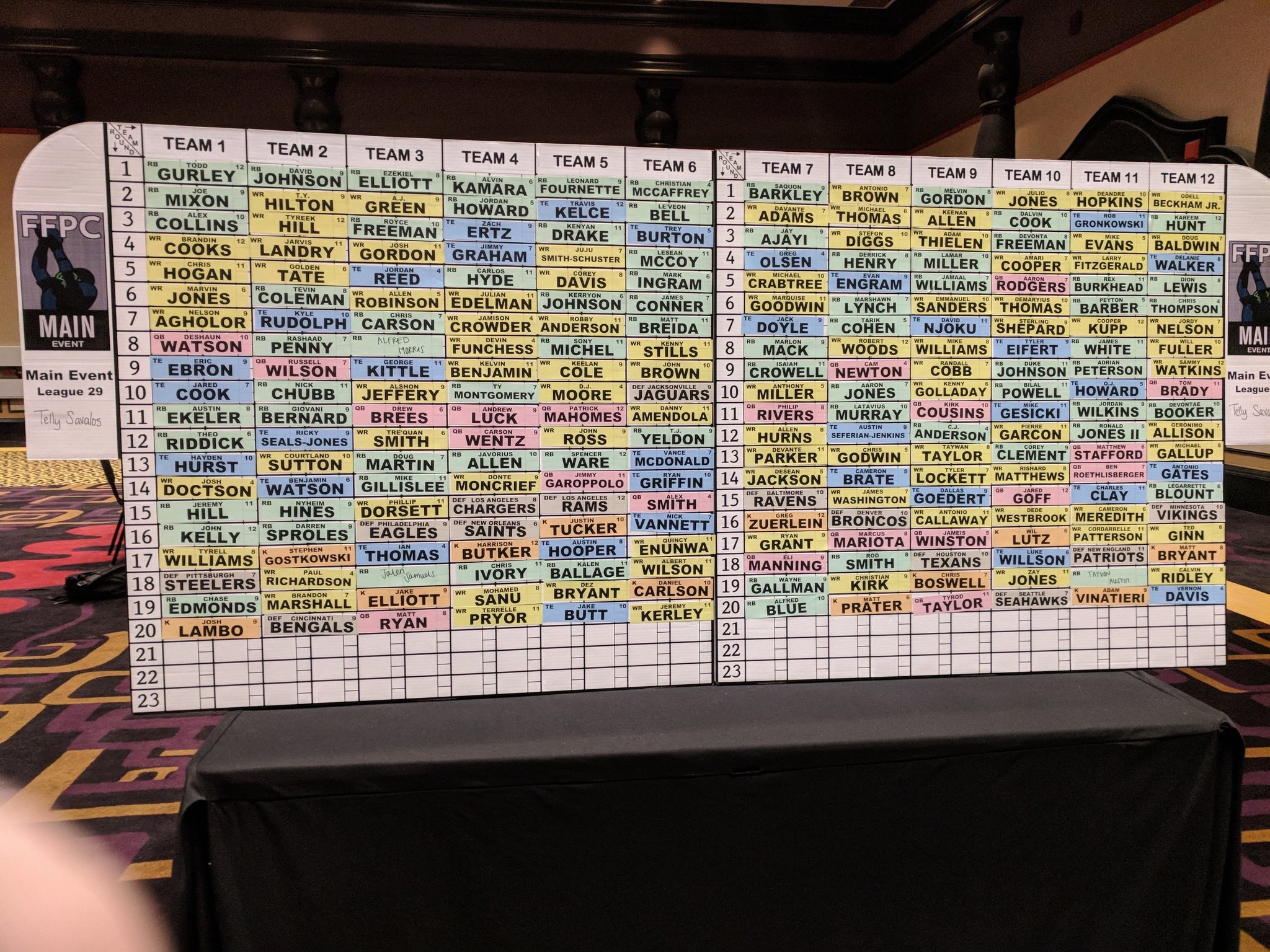 2025 Fantasy Football Draft Board Fantasy Football Draft Board 2025 ...