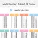 Multiplication Table 1-12, Size 18 X 24in or 11 X 17in or Letter Size ...