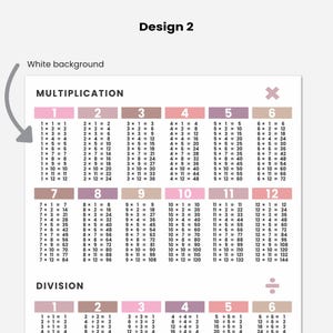 Multiplication Tables 1-12, Division Tables 1-12 Poster, 18 X 24in, A2 ...
