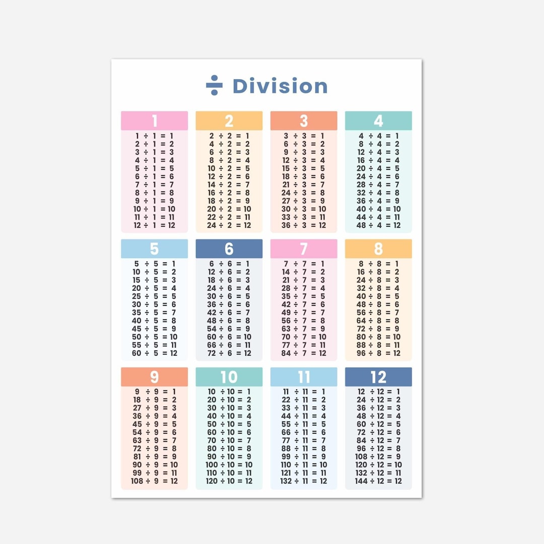 Division Tables 1-12 Poster, Size 18 X 24in, 11 X 17in, Letter Size, A2 ...