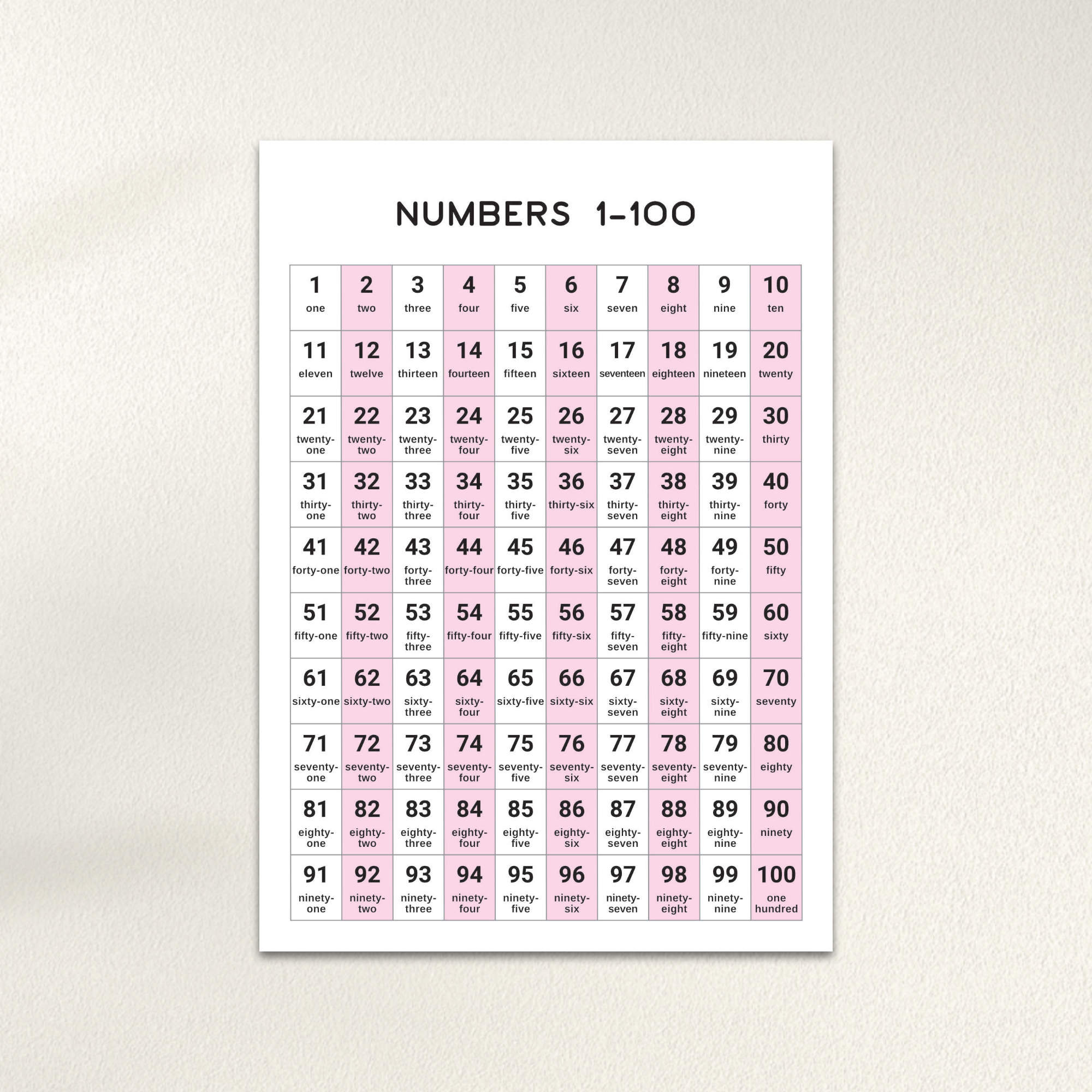 Numbers 1-100 Chart Poster Laminated Poster US Letter, 11x17in or 18 X ...