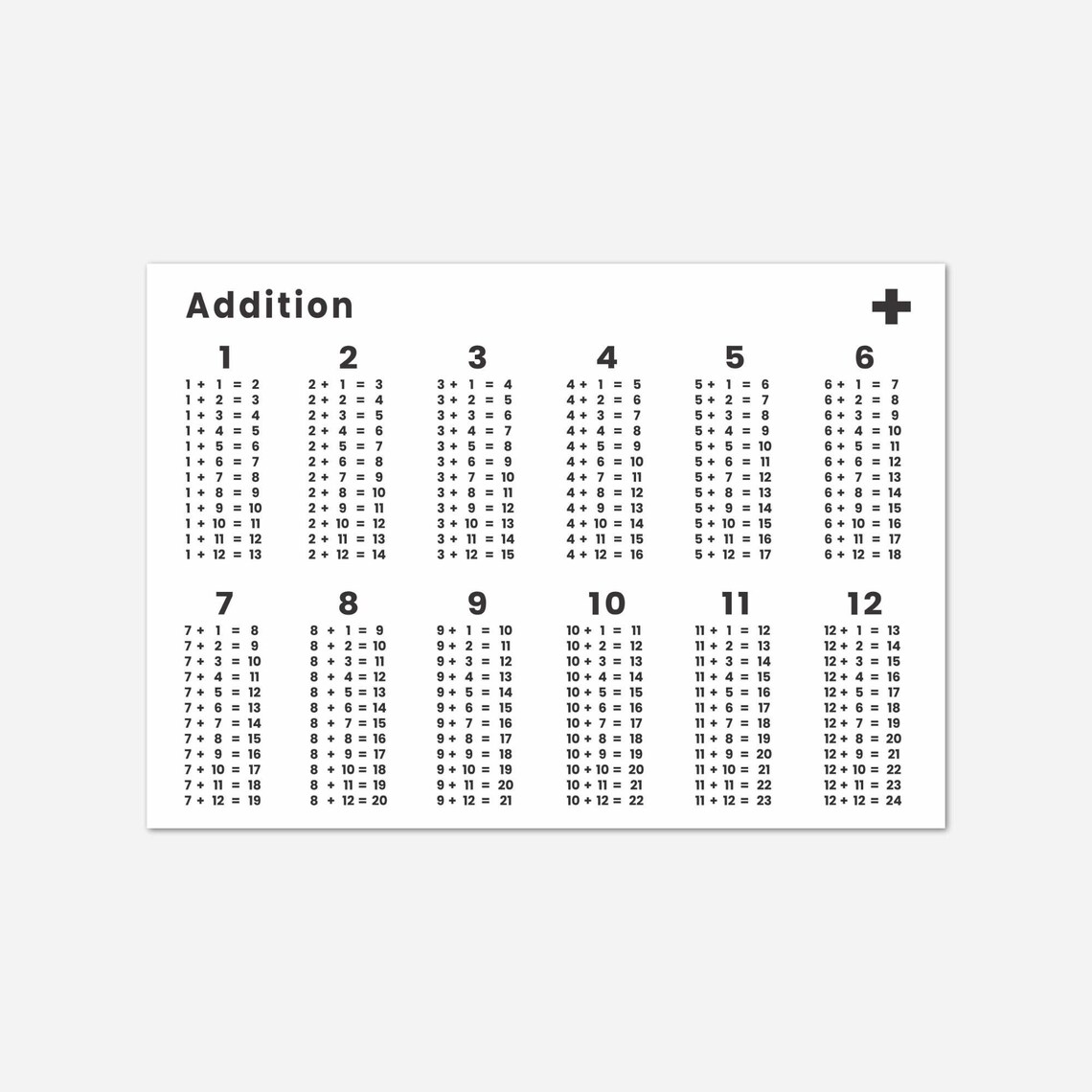 Horizontal Addition Tables 1-12 Poster, Sizes 18 X 24in or 11 X 17in ...
