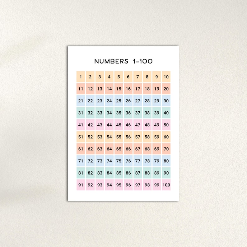 Numbers 1-100 Chart Poster Laminated Poster US Letter, 11x17in or 18 X ...