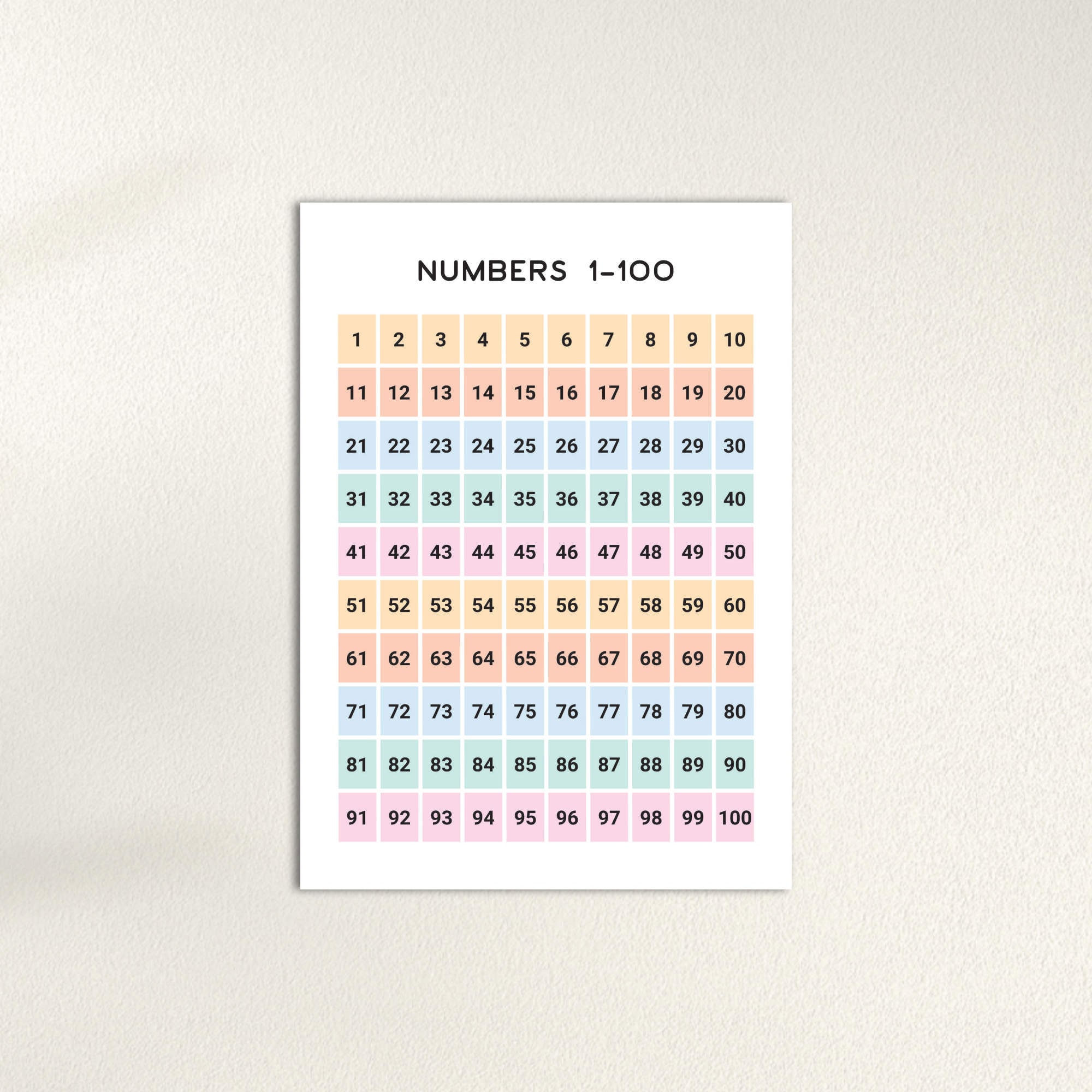 Numbers 1-100 Chart Poster Laminated Poster US Letter, 11x17in or 18 X ...