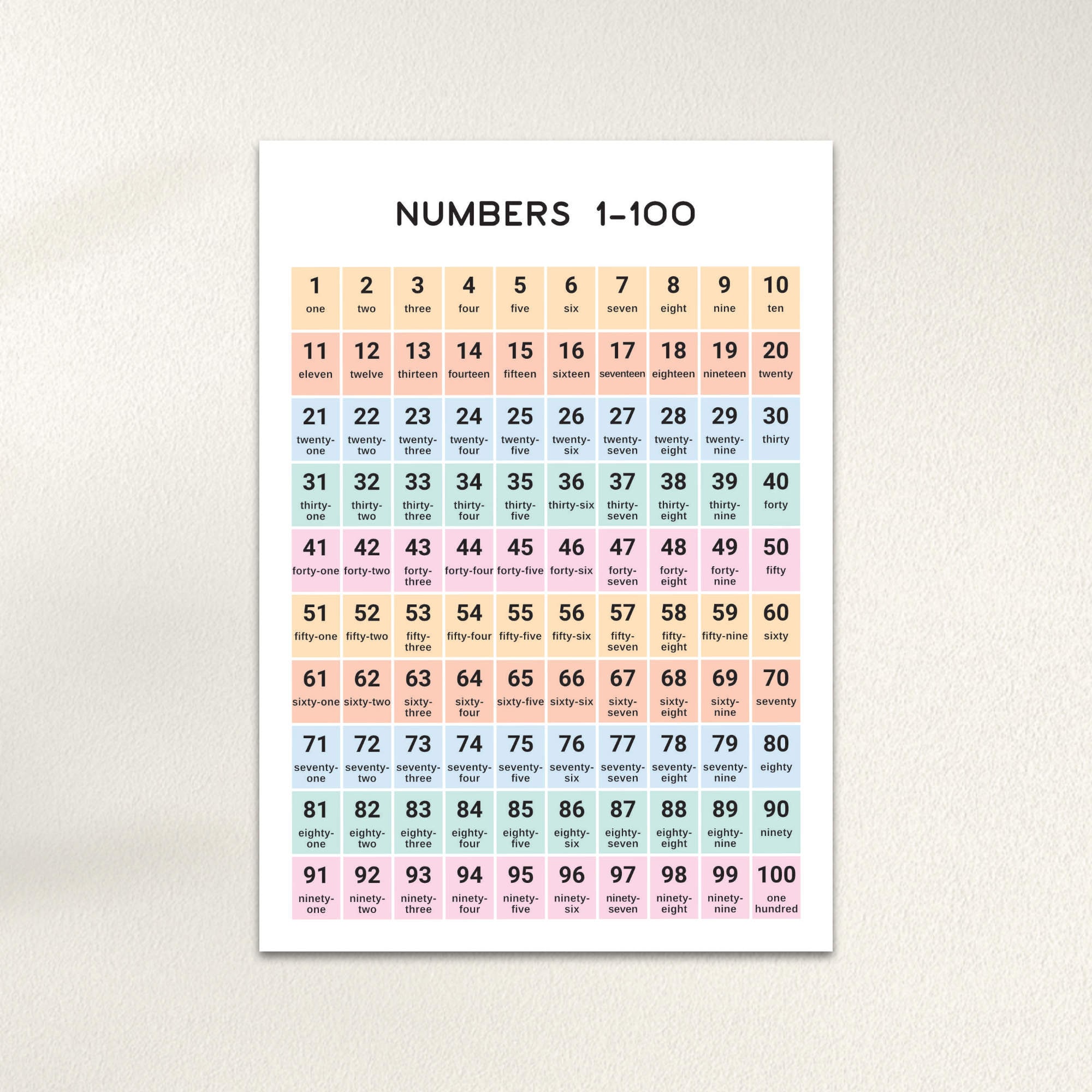 Numbers 1-100 Chart Poster Laminated Poster US Letter, 11x17in or 18 X ...