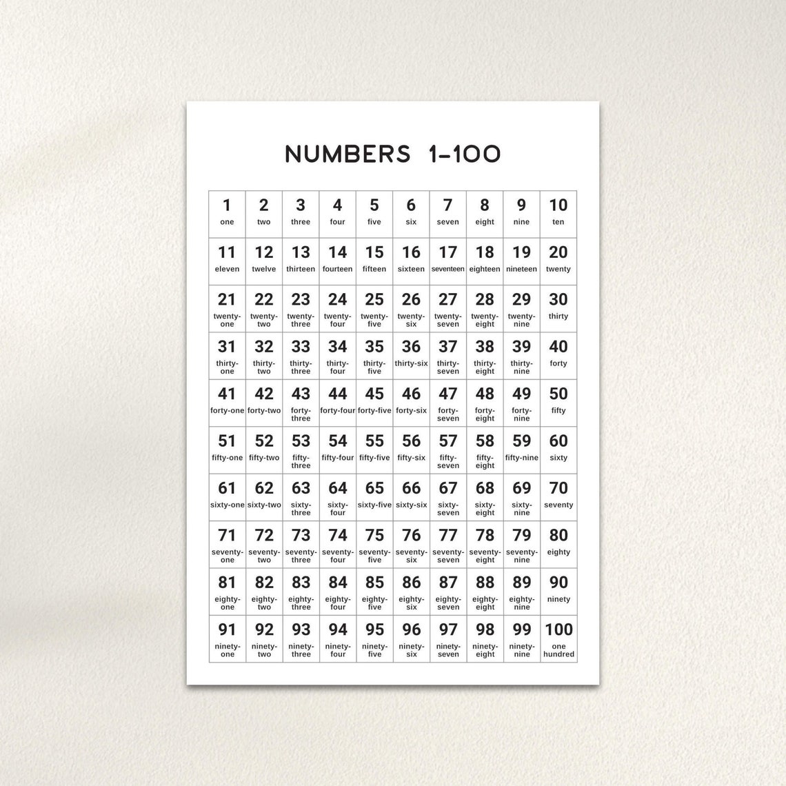 Numbers 1-100 Chart Poster Laminated Poster US Letter, 11x17in or 18 X ...