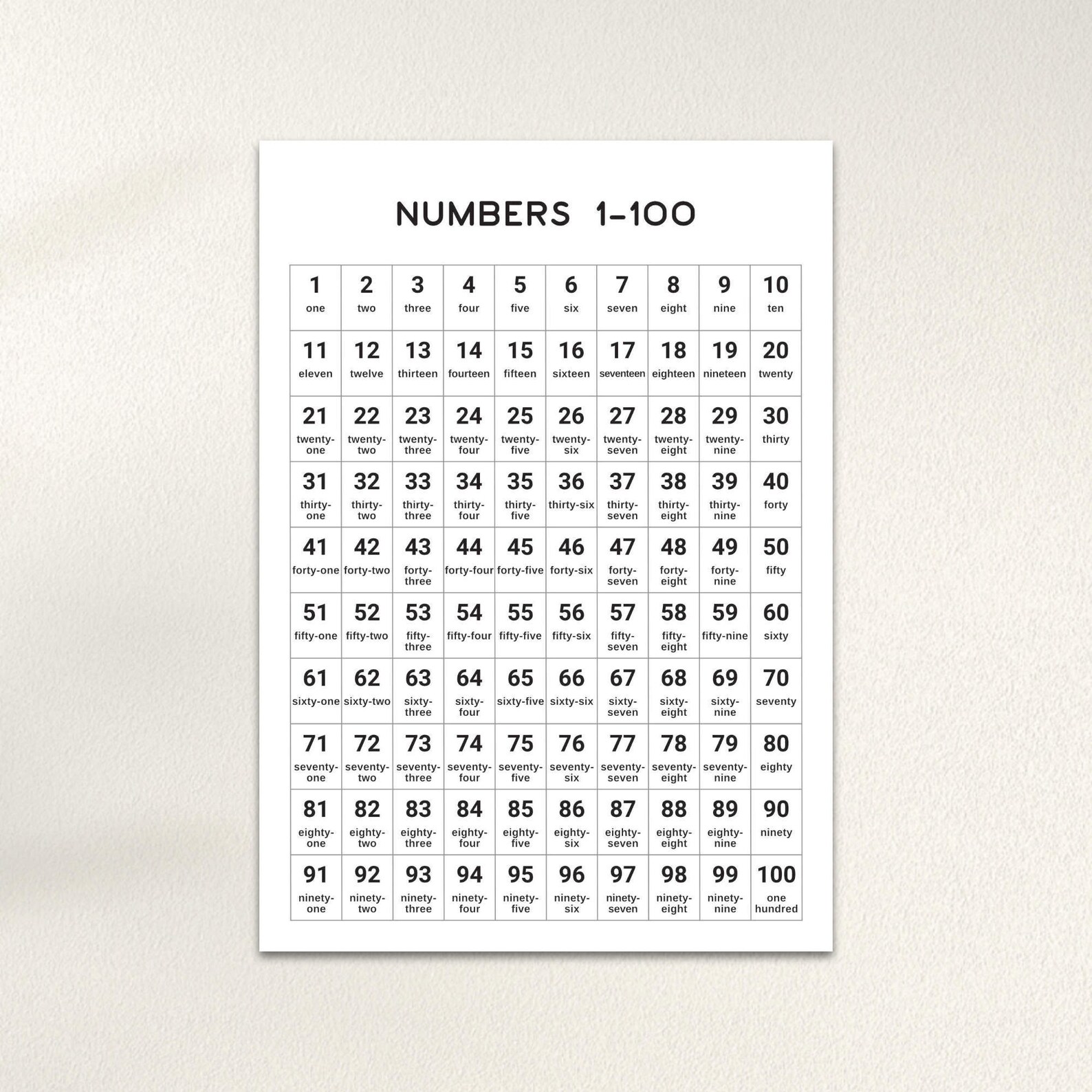 Numbers 1-100 Chart Poster Laminated Poster US Letter, 11x17in or 18 X ...