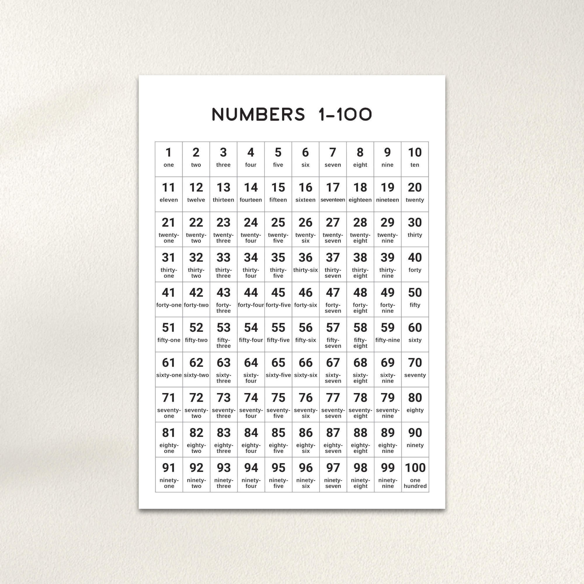Numbers 1-100 Chart Poster Laminated Poster US Letter, 11x17in or 18 X ...