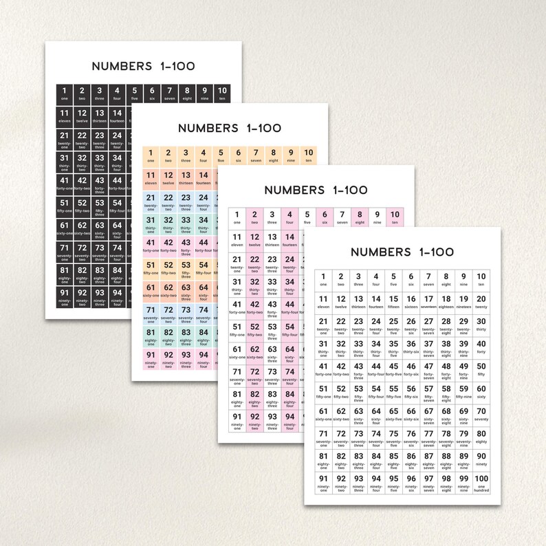 Numbers 1-100 Chart Poster Laminated Poster US Letter, 11x17in or 18 X ...