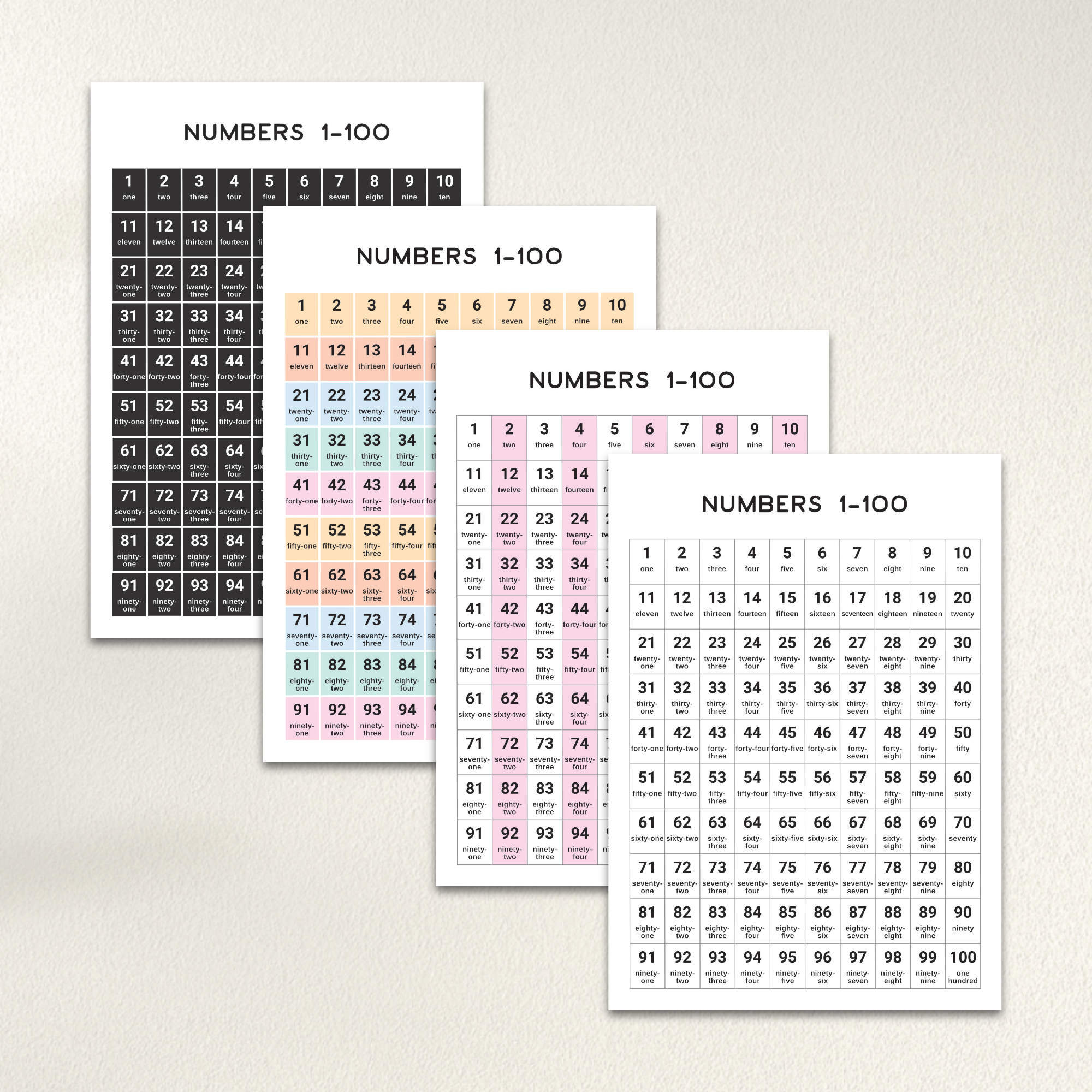 Numbers 1-100 Chart Poster Laminated Poster US Letter, 11x17in or 18 X ...