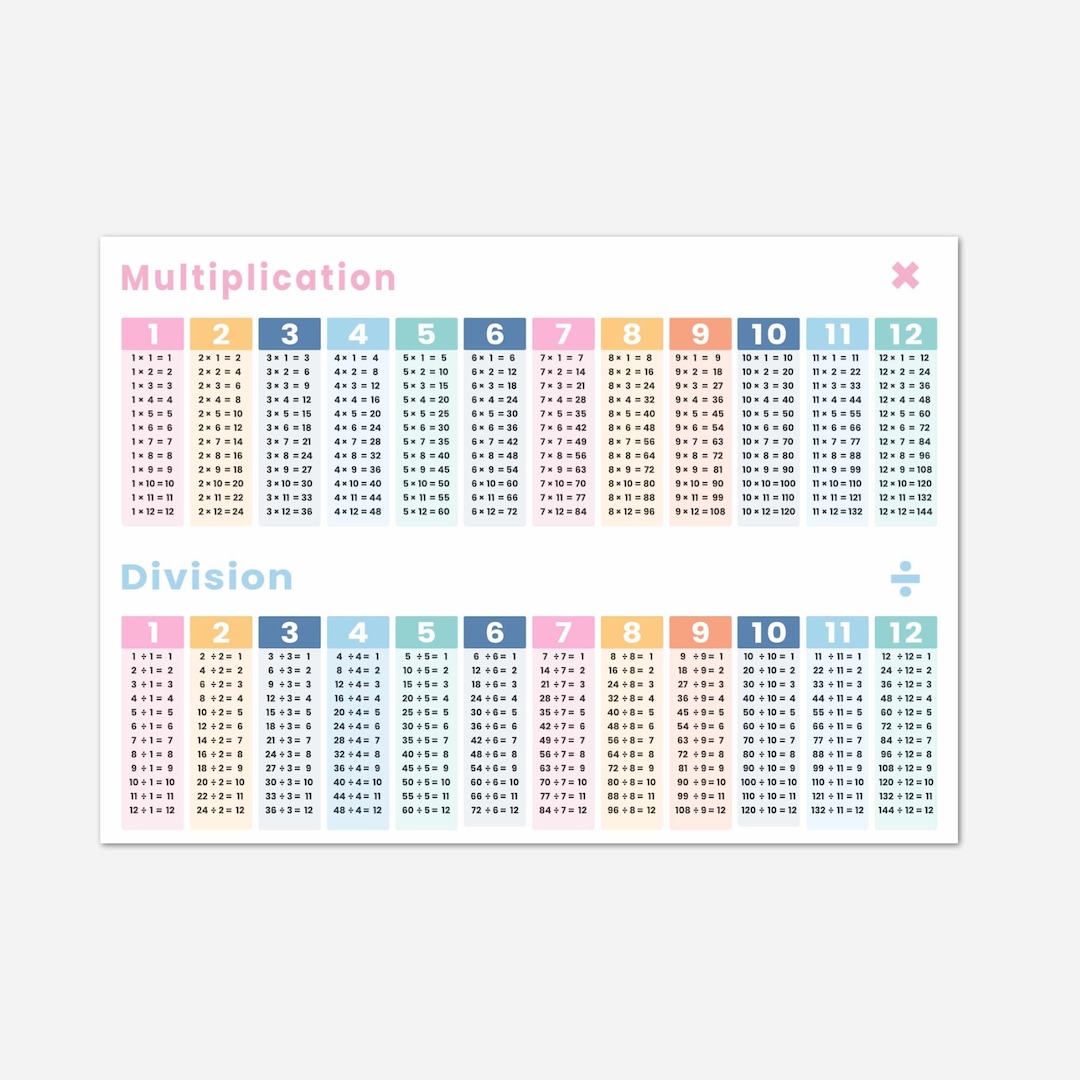 Multiplication Tables 1-12 Poster, Division Table up to 12, Horizontal ...