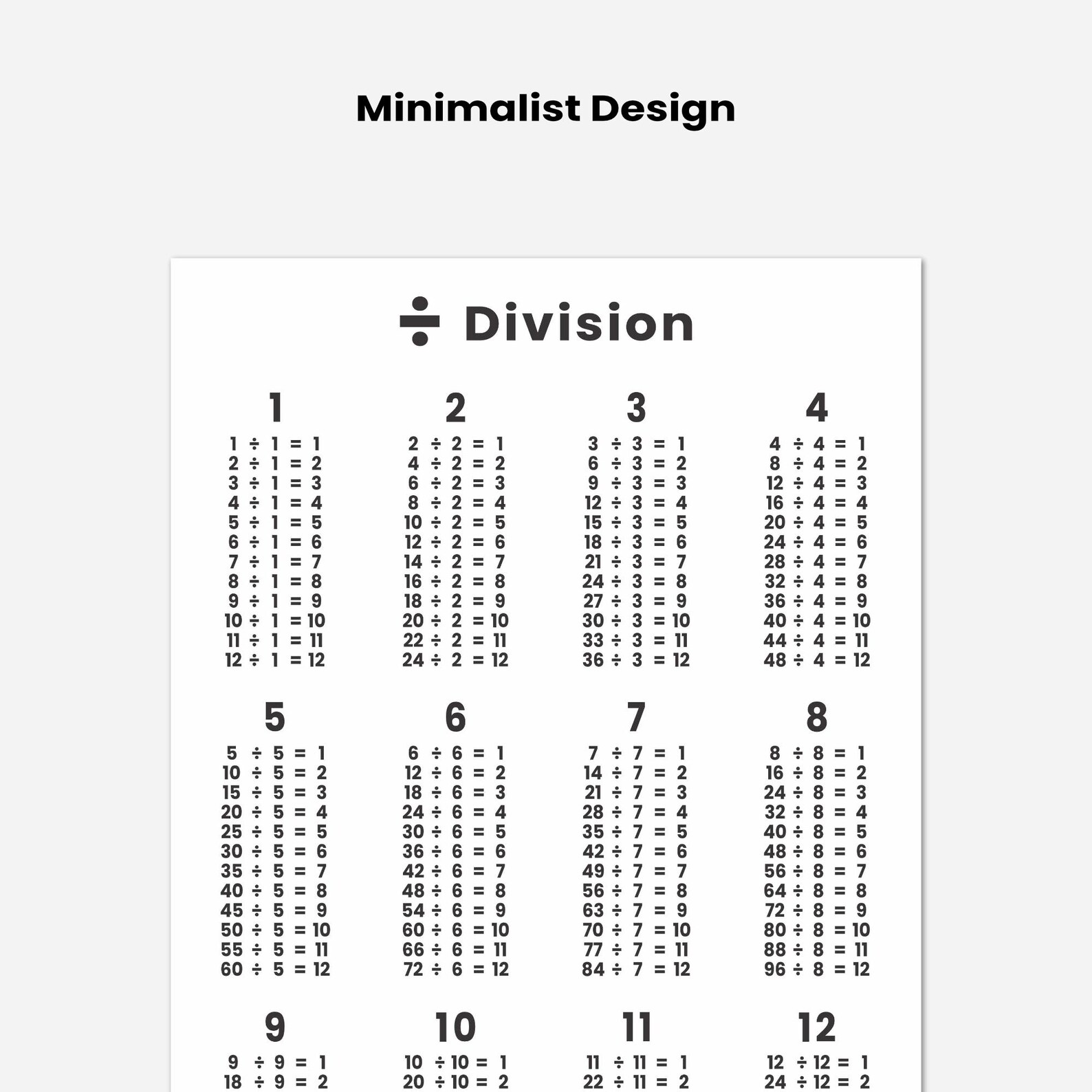 Division Tables 1-12 Laminated Poster, Size 18 X 24in, 11 X 17in ...