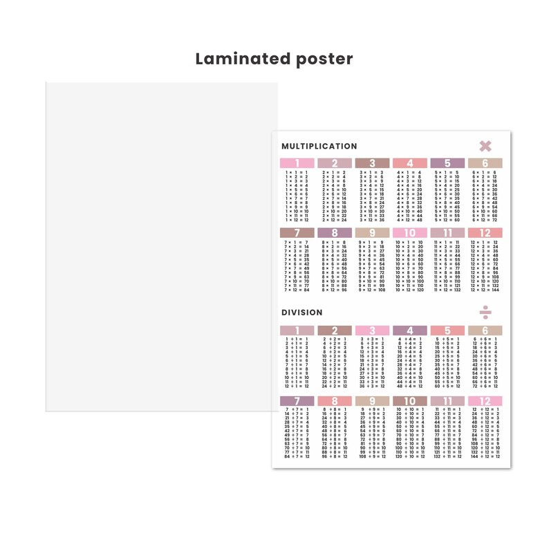 Multiplication Tables 1-12, Division Tables 1-12 Poster, 18 X 24in, A2 ...
