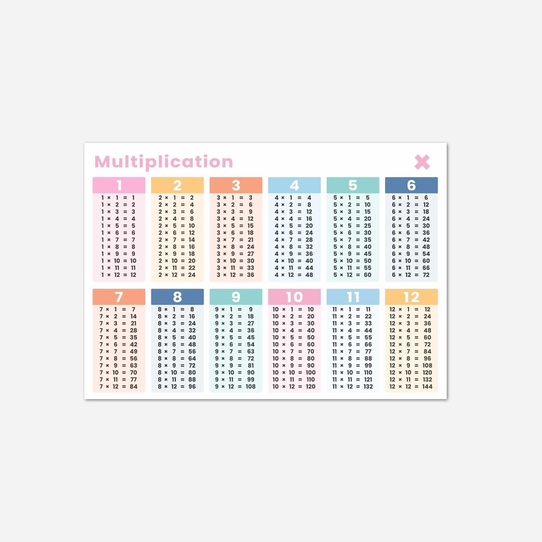 Horizontal Multiplication Tables 1-12 Poster, Available Sizes 18 X 24in ...