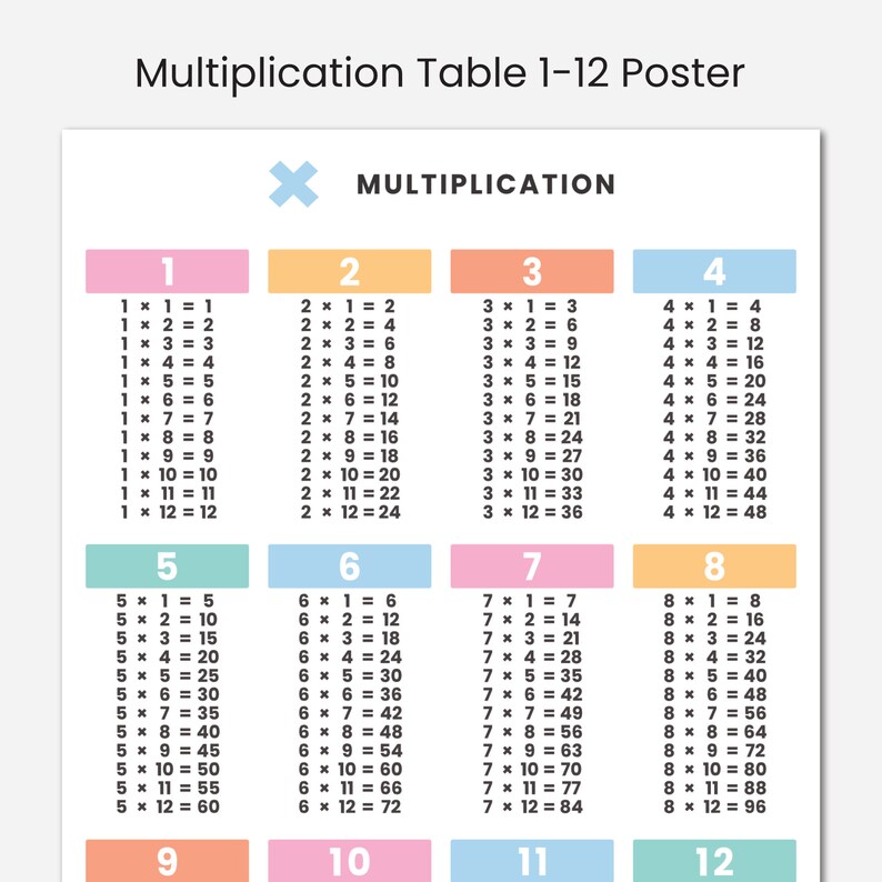 Multiplication Table 1-12, Size 18 X 24in or 11 X 17in or Letter Size ...