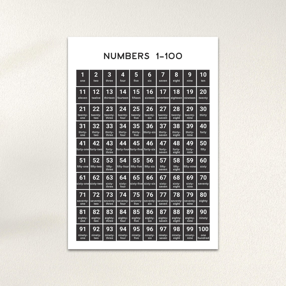 Numbers 1-100 Chart Poster Laminated Poster US Letter, 11x17in or 18 X ...
