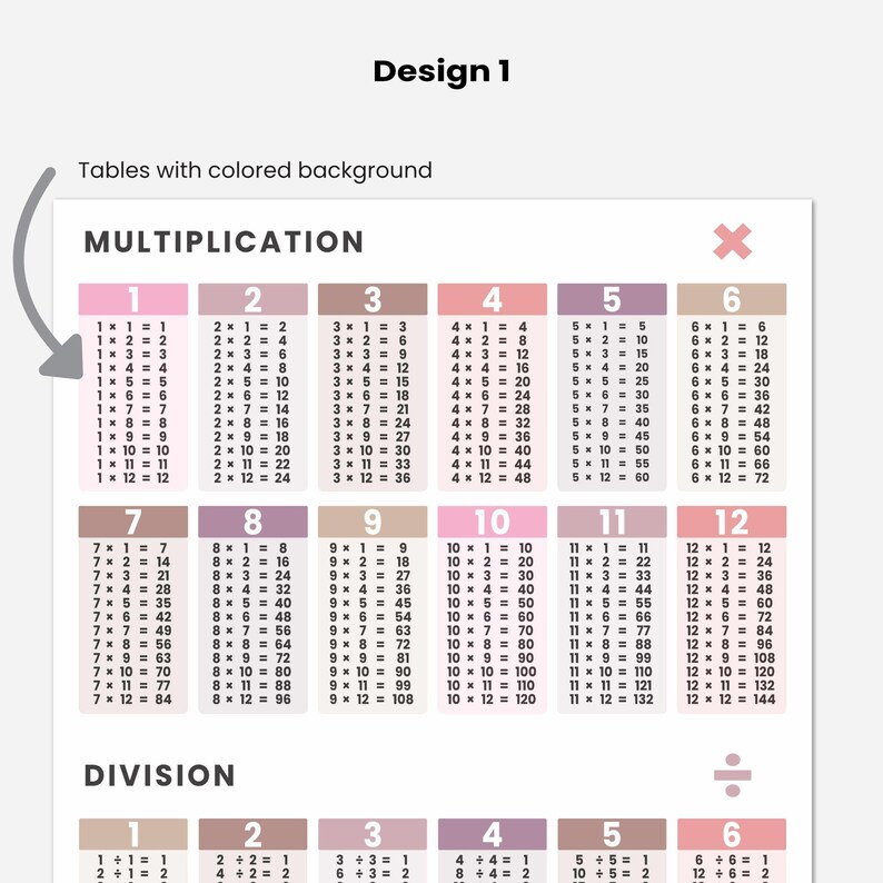 Multiplication Tables 1-12, Division Tables 1-12 Poster, 18 X 24in, A2 ...