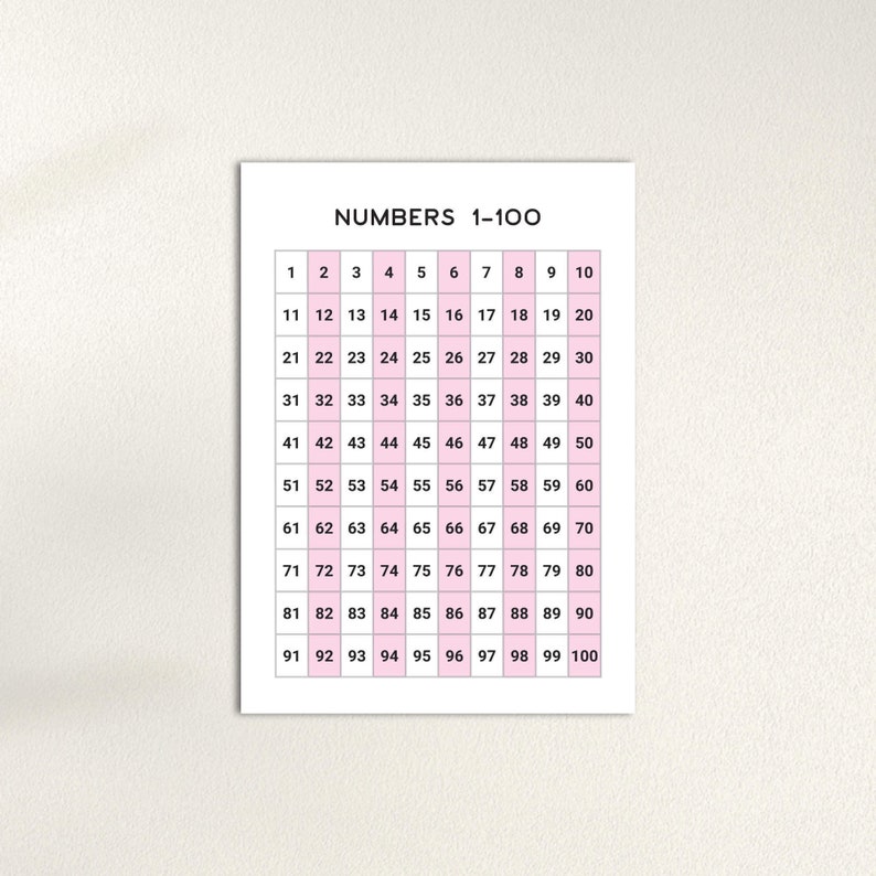 Numbers 1-100 Chart Poster Laminated Poster US Letter, 11x17in or 18 X ...