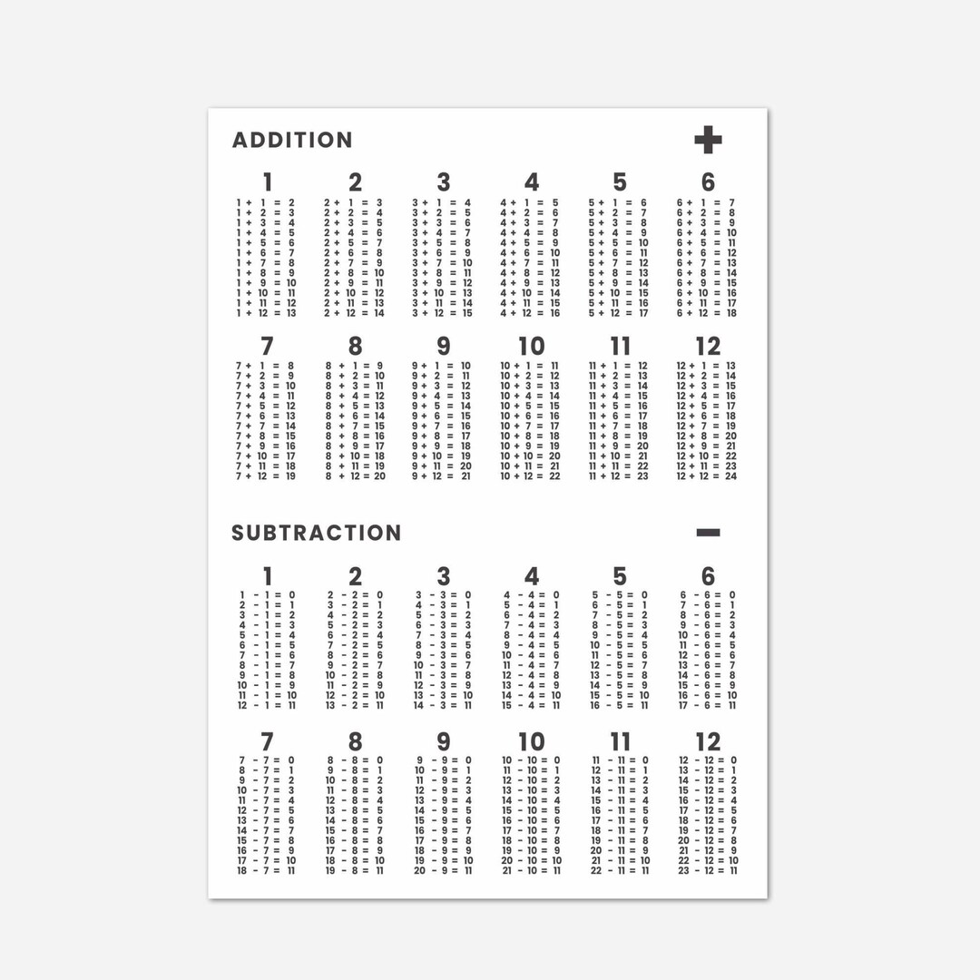 Addition Tables 1-12 and Subtraction Tables 1 to 12 in One Poster ...
