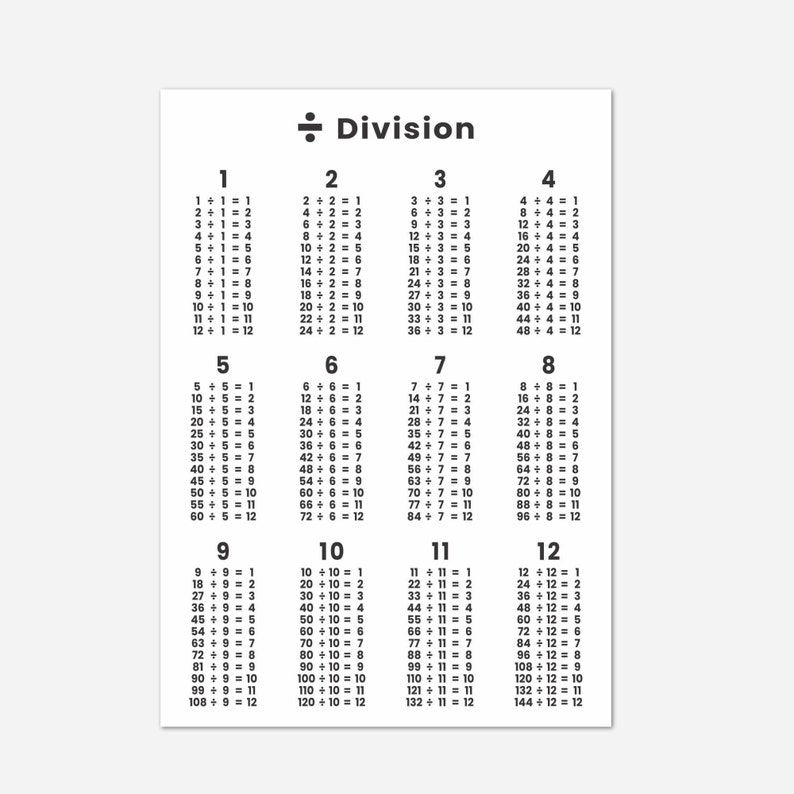 Division Tables 1-12 Laminated Poster, Size 18 X 24in, 11 X 17in ...