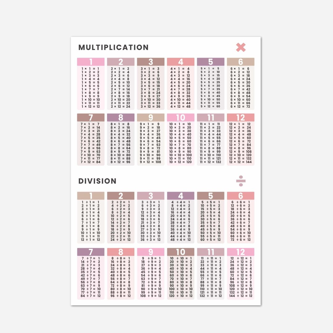 Multiplication Tables 1-12, Division Tables 1-12 Poster, 18 X 24in, A2 ...