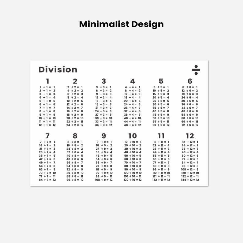 Horizontal Division Tables 1-12 Poster, Available Sizes 18 X 24in, 11 X ...