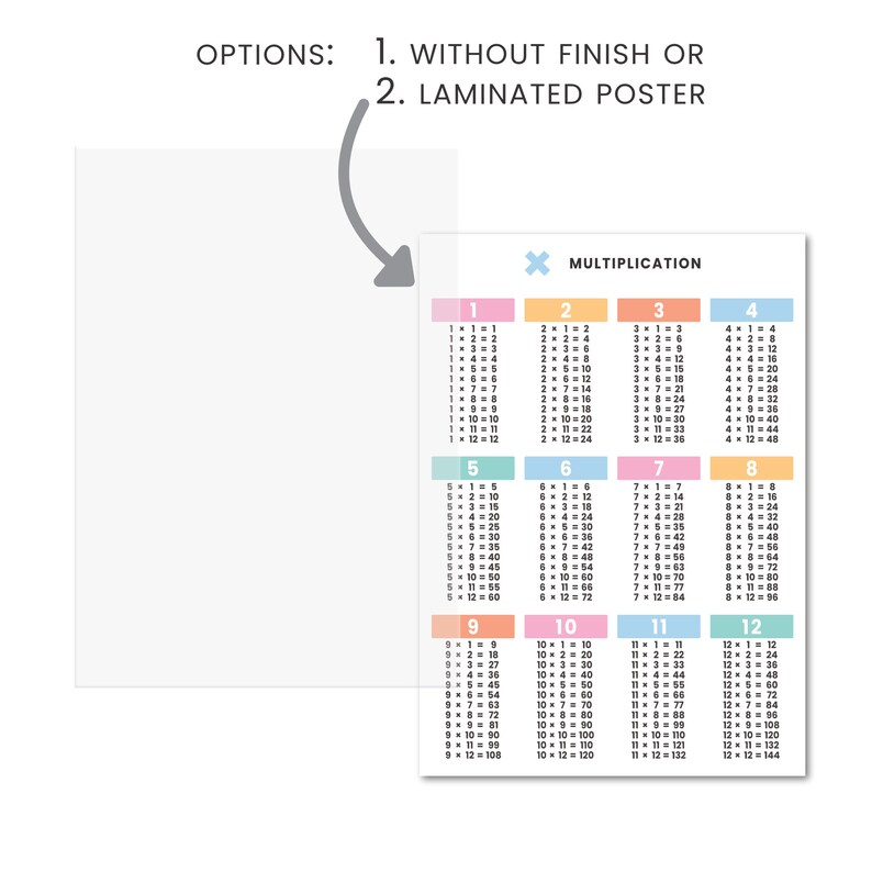 Multiplication Table 1-12, Size 18 X 24in or 11 X 17in or Letter Size ...